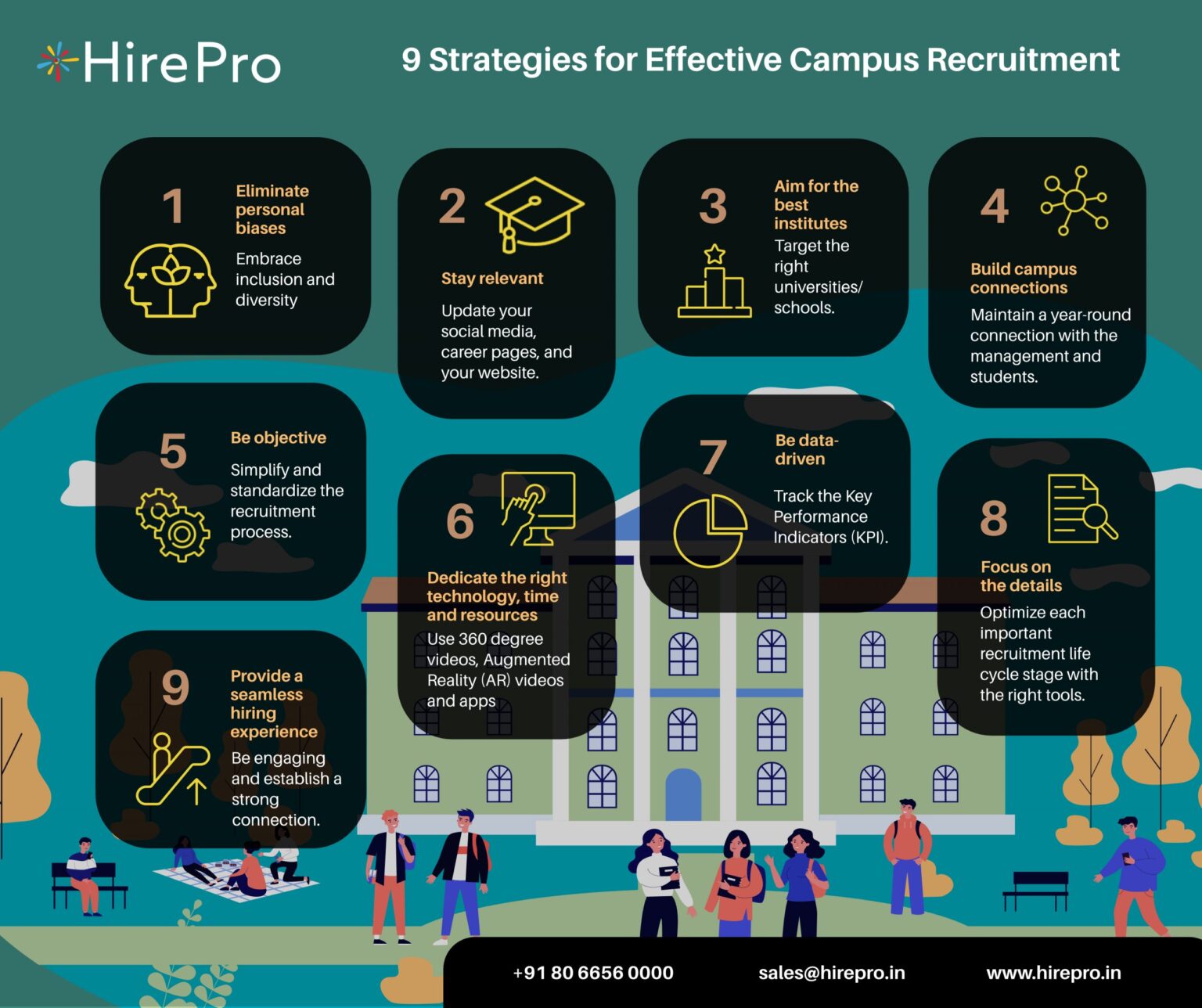 Strategies for effective campus recruitment - HirePro